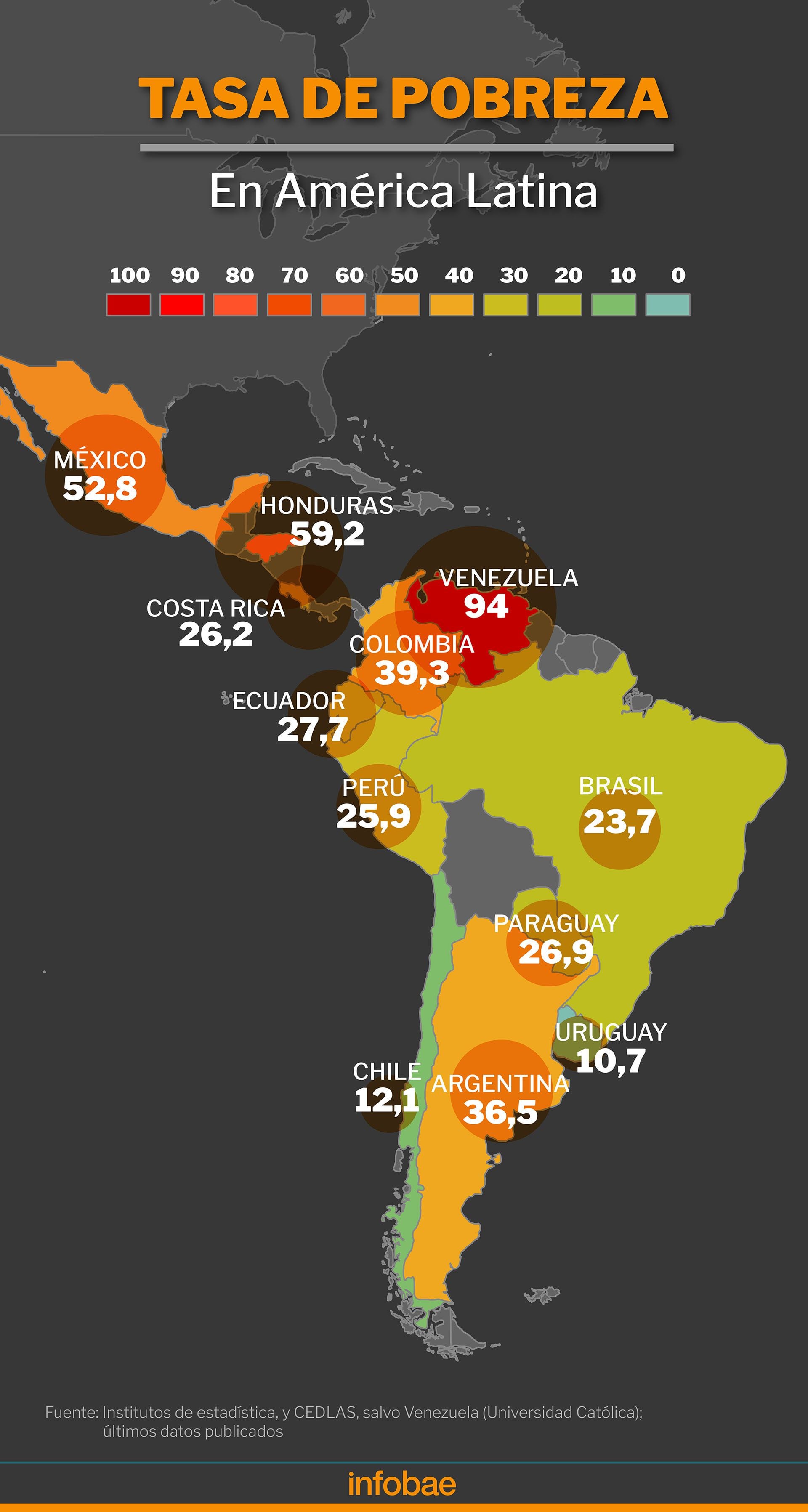 En La última Década La Pobreza En La Argentina Empeoró Más Que En El 0005